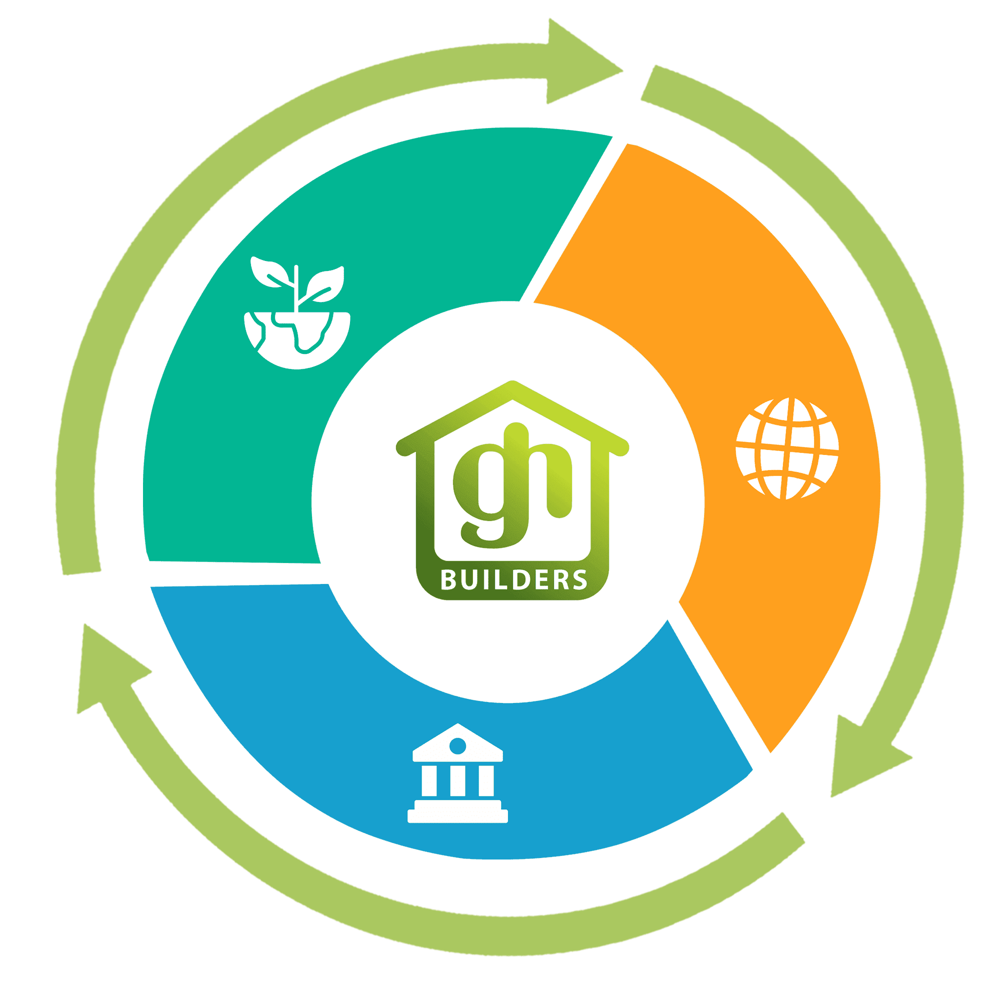 Green Home Builder in New Zealand | Green Homes New Zealand